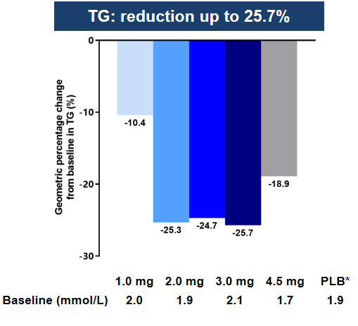 2025 ADA口头报告｜恒瑞医药GLP-1/GIP双受体激动剂HRS9531注射液治疗2型糖尿病最新研究结果披露医药新闻-ByDrug-一站 ...