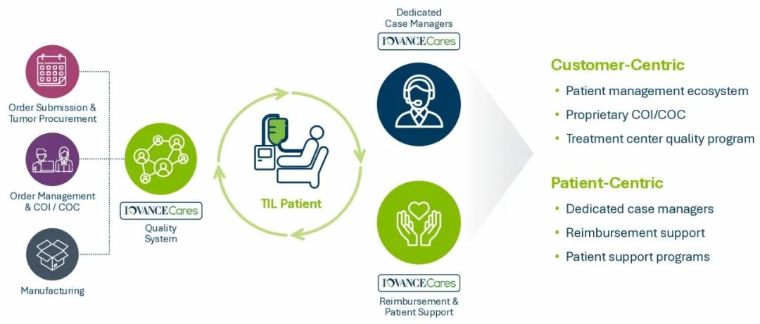370万元的TIL疗法，如何兼顾商业化与可及性医药新闻-ByDrug-一站式医药资源共享中心-医药魔方