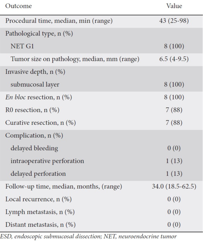 诺华NET之声丨神经内分泌肿瘤文献速递与专家点评（15）医药新闻-ByDrug-一站式医药资源共享中心-医药魔方