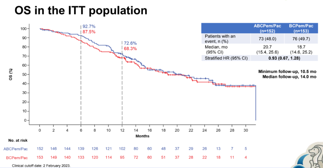 WCLC现场直击丨Dr. Gainor点评IMpower151：EGFR突变患者占比高导致研究遭遇滑铁卢？医药新闻-ByDrug-一站式医药 ...