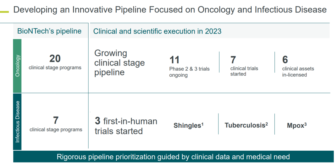 数亿美元！BioNTech分别与药明生物、CellmAbs达成合作协议医药新闻-ByDrug-一站式医药资源共享中心-医药魔方