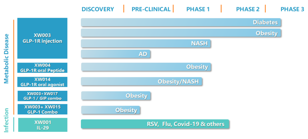 NewCo！4.11亿美元A轮融资，开发下一代减肥新药，来自于先为达授权医药新闻-ByDrug-一站式医药资源共享中心-医药魔方