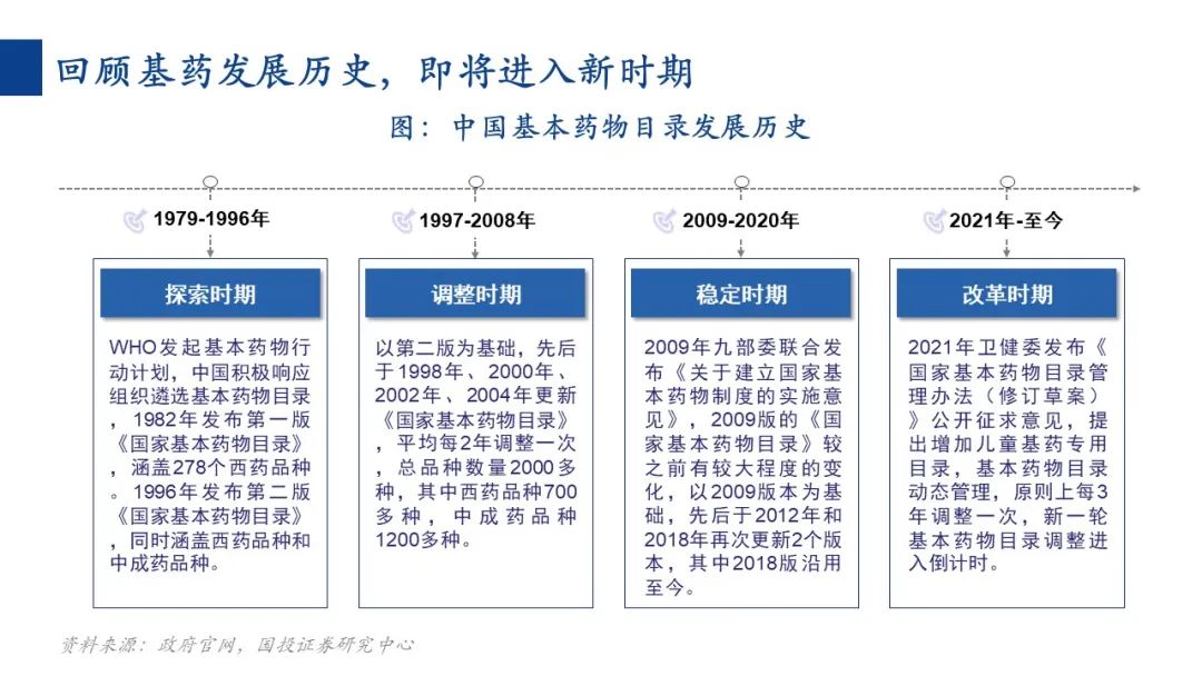 中药的春天来了！基药目录动态调整后，中成药占比近四成医药新闻-ByDrug-一站式医药资源共享中心-医药魔方