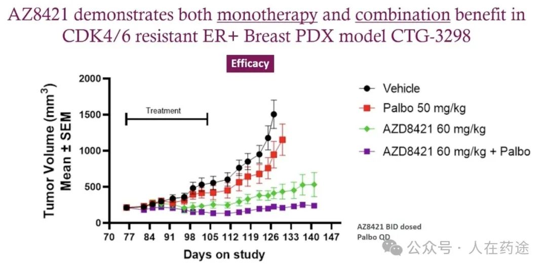 AACR24 | CDK2抑制剂AZD8421结构首次公开医药新闻-ByDrug-一站式医药资源共享中心-医药魔方