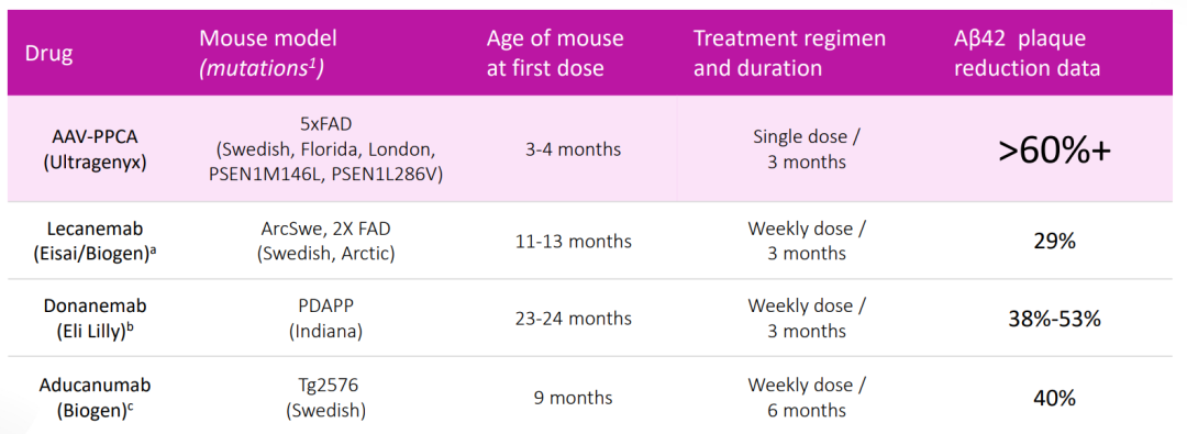 融资5000万美元！推进AD新型基因疗法医药新闻-ByDrug-一站式医药资源共享中心-医药魔方