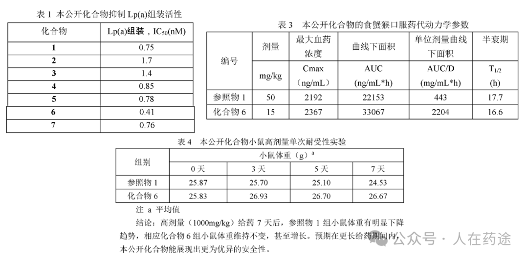 多价策略制胜！礼来全球首个Lp(a)小分子设计思路深度剖析医药新闻-ByDrug-一站式医药资源共享中心-医药魔方