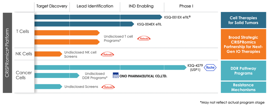 CRISPR/Cas9基因编辑TIL细胞疗法IND获FDA批准医药新闻-ByDrug-一站式医药资源共享中心-医药魔方