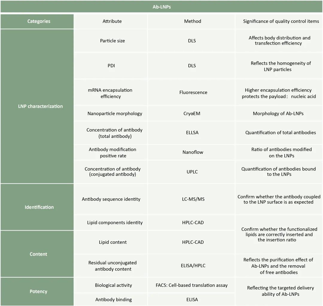 突破递送瓶颈：抗体偶联LNP药物的工艺挑战与解决方案医药新闻-ByDrug-一站式医药资源共享中心-医药魔方