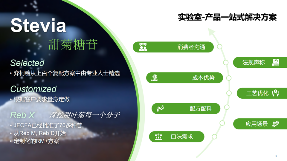 【已投企业动态】中国首家，甜菊糖革命性升级！弈柯糖酶转化Reb M是什么？医药新闻-ByDrug-一站式医药资源共享中心-医药魔方