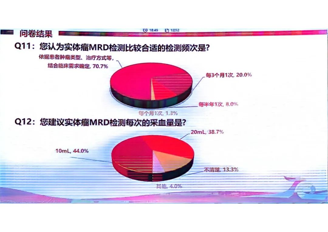 首个《实体瘤分子残留病灶(MRD)检测共识》解读PPT（内附下载）医药新闻-ByDrug-一站式医药资源共享中心-医药魔方