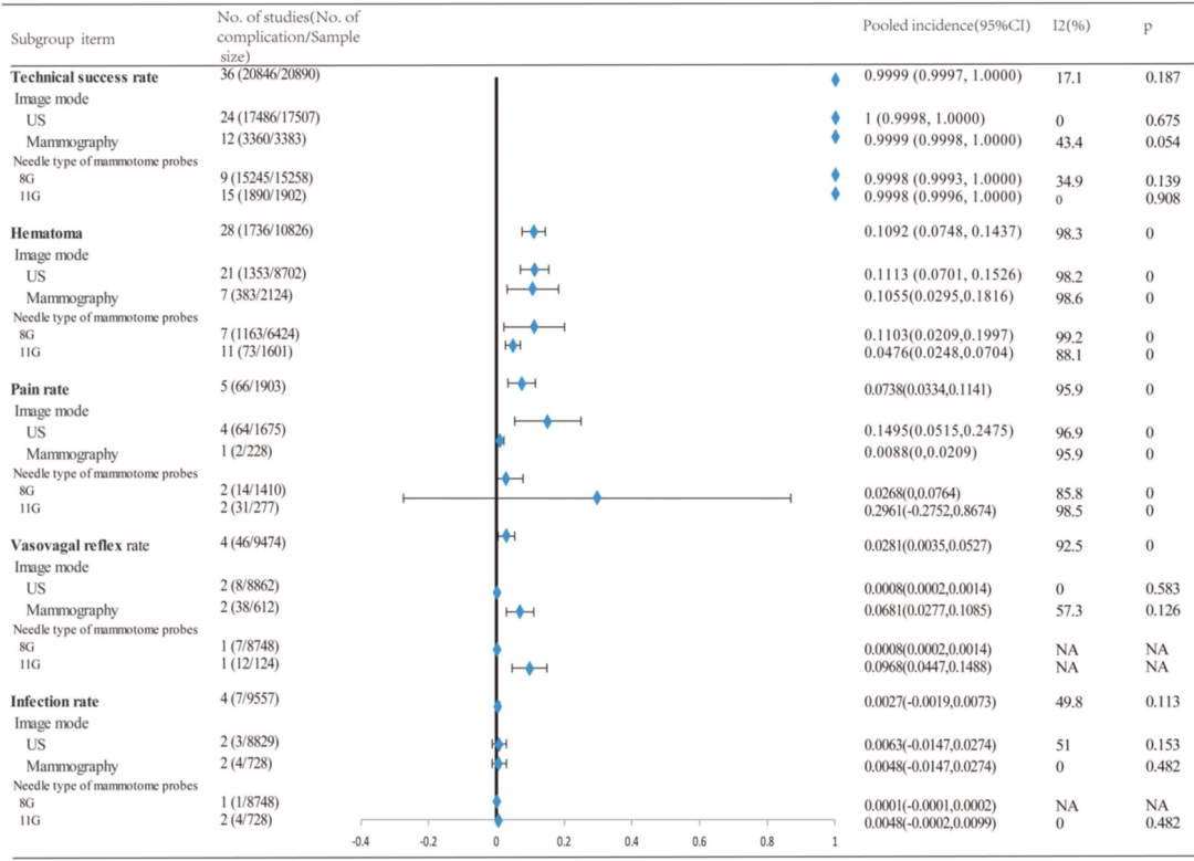 2万人群Meta分析：VABB诊治乳腺疾病兼顾有效与安全医药新闻-ByDrug-一站式医药资源共享中心-医药魔方