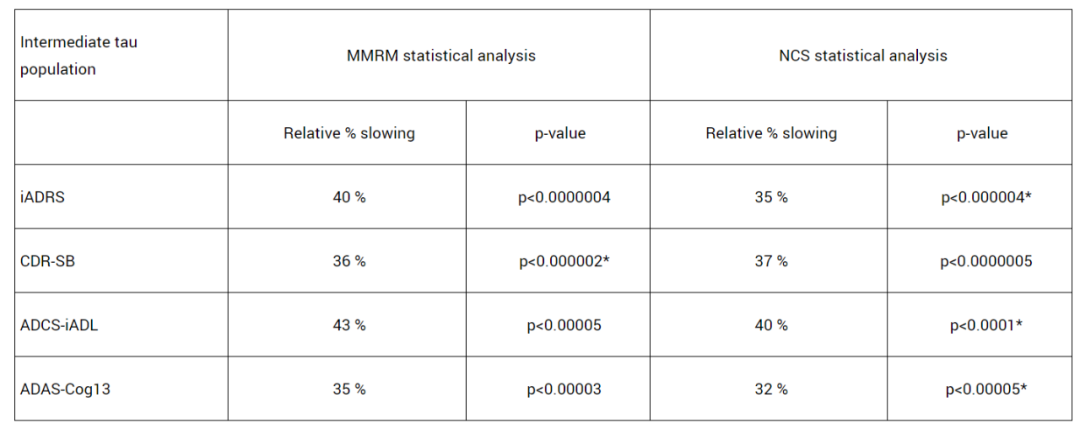 礼来阿尔茨海默病新药「多奈单抗」在中国获批上市医药新闻-ByDrug-一站式医药资源共享中心-医药魔方