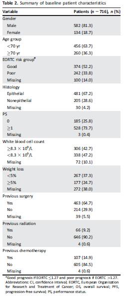Alliance试验：在恶性间皮瘤中PFS能否作为替代终点医药新闻-ByDrug-一站式医药资源共享中心-医药魔方