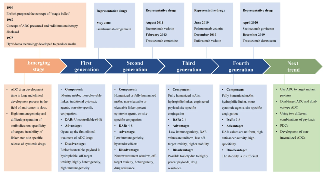ADC领域新发现：解开T-DXd诱发间质性肺炎之谜医药新闻-ByDrug-一站式医药资源共享中心-医药魔方