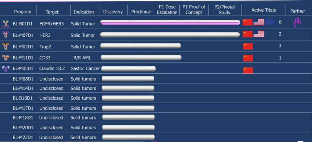 JPM:中国ADC的声音医药新闻-ByDrug-一站式医药资源共享中心-医药魔方