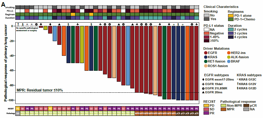 钟文昭教授团队最新研究探索：免疫联合新辅助治疗对于驱动基因阳性NSCLC临床应用价值医药新闻-ByDrug-一站式医药资源共享中心-医药魔方