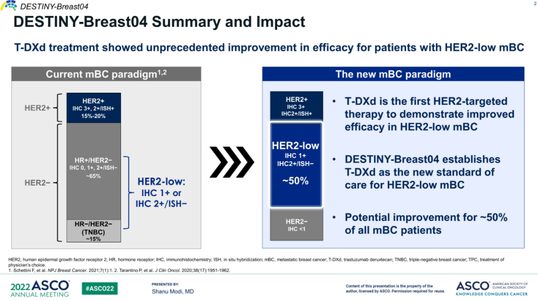新见ASCO：余科达教授解读DESTINY-Breast04研究医药新闻-ByDrug-一站式医药资源共享中心-医药魔方