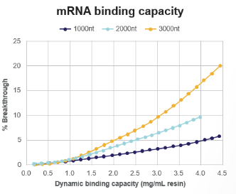 质稳高效，赋能行业 | 规模化高效mRNA纯化解决方案助力mRNA药物的商业化生产医药新闻-ByDrug-一站式医药资源共享中心-医药魔方