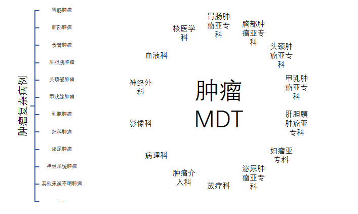 7月门诊重磅回归！周彩存教授领衔，肿瘤MDT来了→医药新闻-ByDrug-一站式医药资源共享中心-医药魔方