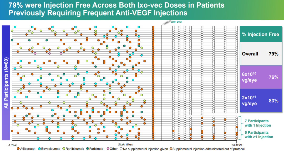 两款眼科基因疗法II期数据不佳，公司股价大跌医药新闻-ByDrug-一站式医药资源共享中心-医药魔方
