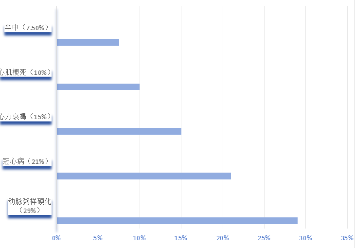 从CVOT看GLP-1RA在临床糖尿病管理策略中的价值医药新闻-ByDrug-一站式医药资源共享中心-医药魔方