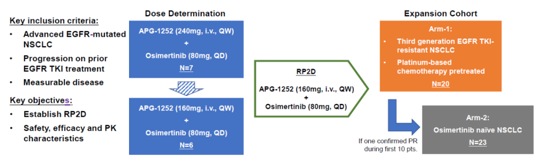 聚焦WCLC：EGFR TKI耐药怎么办？奥希替尼“花式”联合收效甚微医药新闻-ByDrug-一站式医药资源共享中心-医药魔方