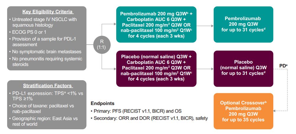 ESMO 2019∣KEYNOTE-407研究数据更新：帕博利珠单抗联合化疗显著延长PFS2，免疫治疗越早使用越好医药新闻-ByDrug-一站式医药资源共享中心-医药魔方