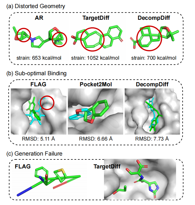 Pocket2Mol 与 MolCRAFT：生成式分子设计的新路径医药新闻-ByDrug-一站式医药资源共享中心-医药魔方