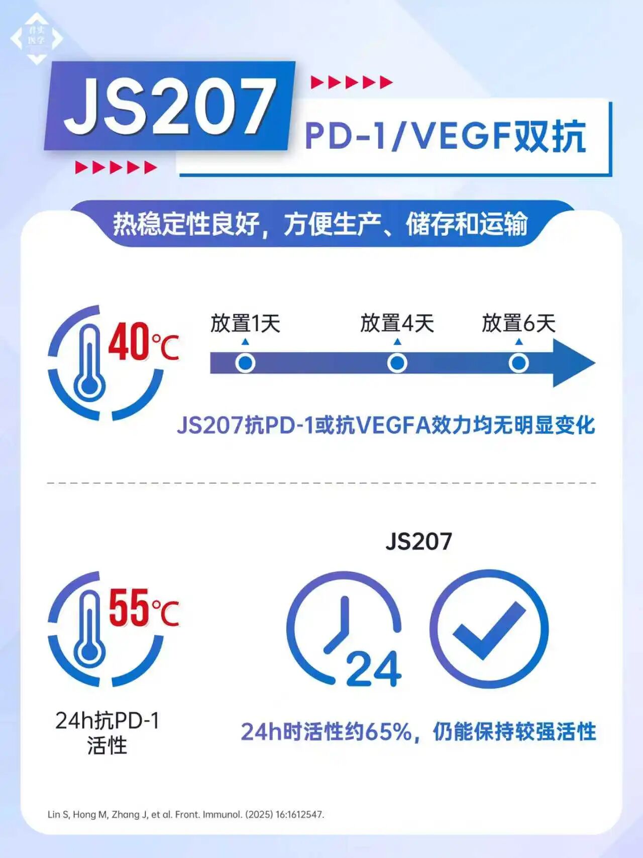 管线图解 | JS207—抗PD-1/VEGF双抗医药新闻-ByDrug-一站式医药资源共享中心-医药魔方