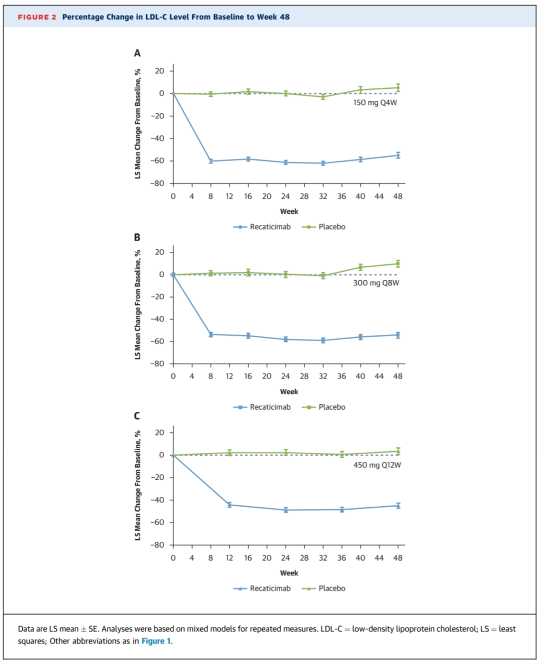 恒瑞PCSK9单抗「瑞卡西单抗」获批上市医药新闻-ByDrug-一站式医药资源共享中心-医药魔方