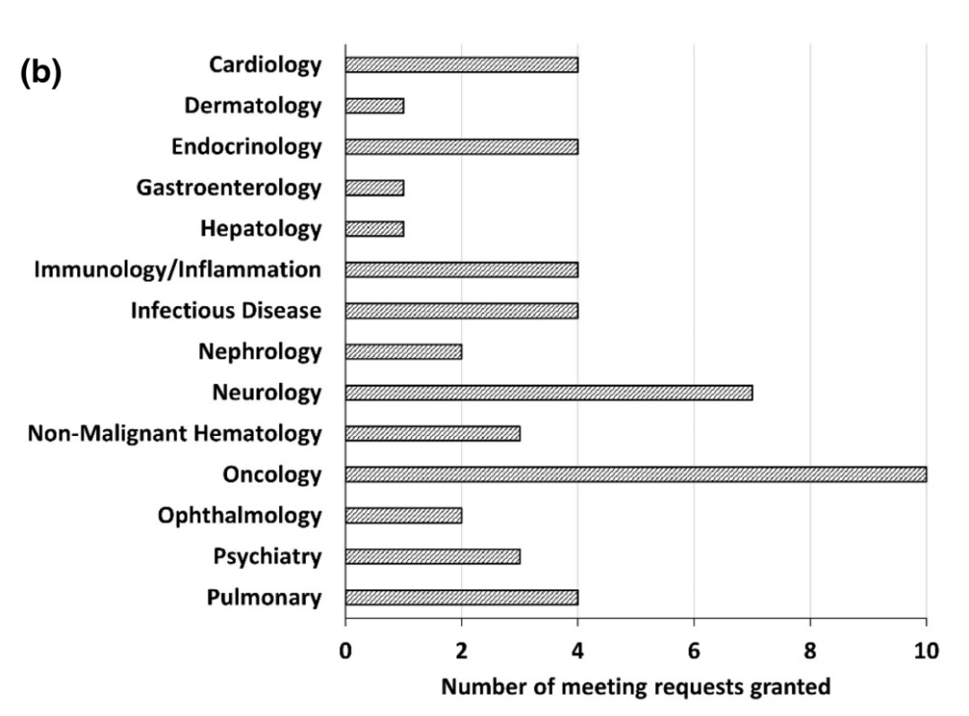 模型引导的药物开发：从FDA 2024年新药获批看MIDD的监管价值与产业实践医药新闻-ByDrug-一站式医药资源共享中心-医药魔方