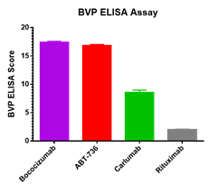 如何在早研阶段进行抗体可开发性研究？医药新闻-ByDrug-一站式医药资源共享中心-医药魔方