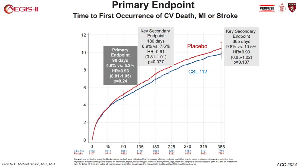 ACC.24丨首场LBCT研究速览！RELIVE-HF、EMPACT-MI、AEGIS Ⅱ研究医药新闻-ByDrug-一站式医药资源共享中心-医药魔方