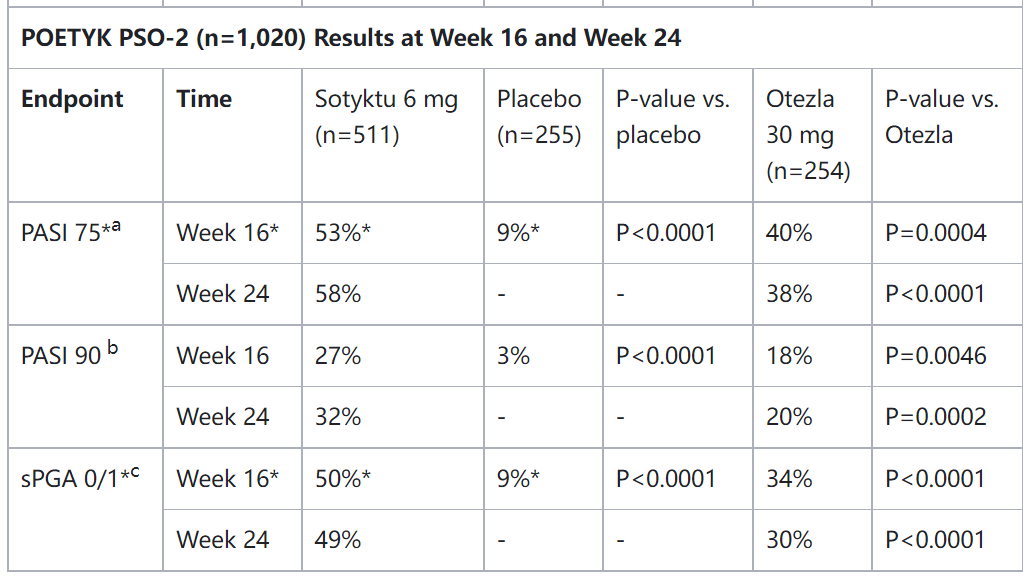 Alumis：C轮融资2.59亿美元，在TYK2靶点上将挑战BMS和武田医药新闻-ByDrug-一站式医药资源共享中心-医药魔方