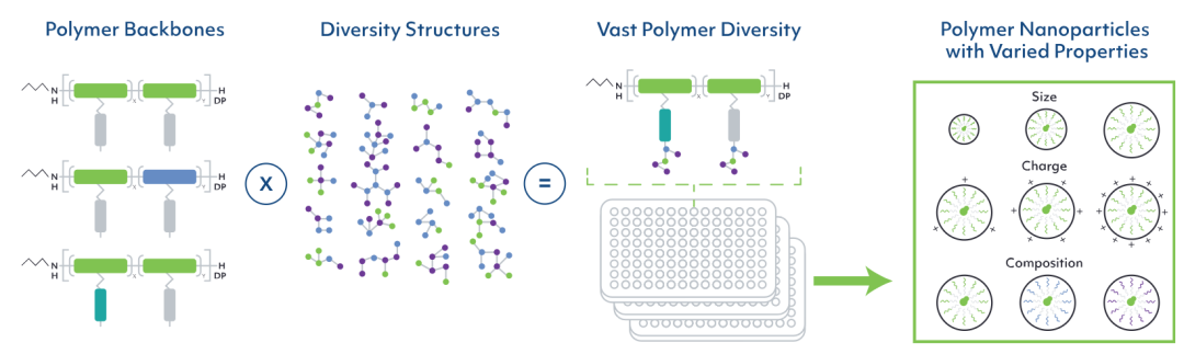 罗氏6.44亿美元押注！GenEdit完成2400万美元A1轮融资医药新闻-ByDrug-一站式医药资源共享中心-医药魔方