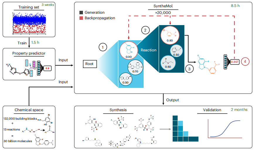 斯坦福团队开发生成式AI模型，设计易于合成的新抗生素分子对抗「超级细菌」医药新闻-ByDrug-一站式医药资源共享中心-医药魔方
