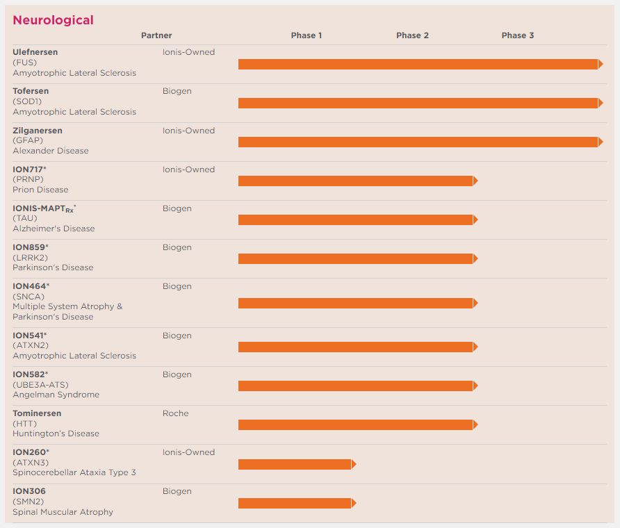小核酸龙头Ionis一款ASO疗法取得 III 期试验成功医药新闻-ByDrug-一站式医药资源共享中心-医药魔方