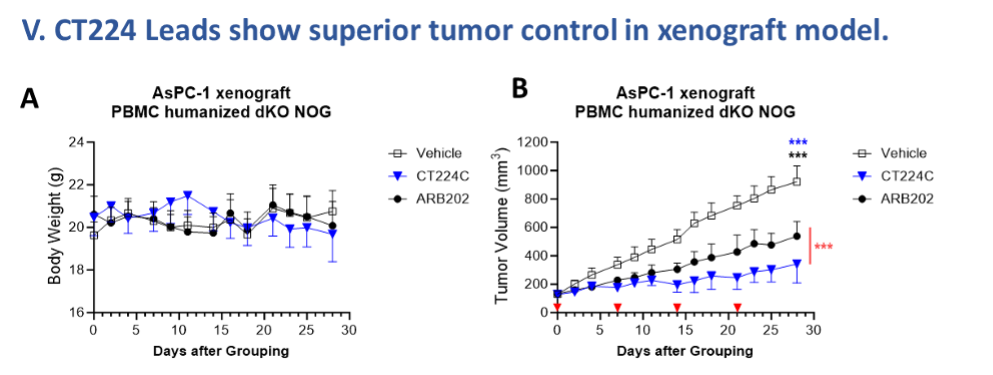 【AACR 2025】上细前沿突破四 | TCE核心平台：基于抗CD3与肿瘤特异性靶点的纳米抗体库为精准免疫治疗提供核心工具医药新闻 ...