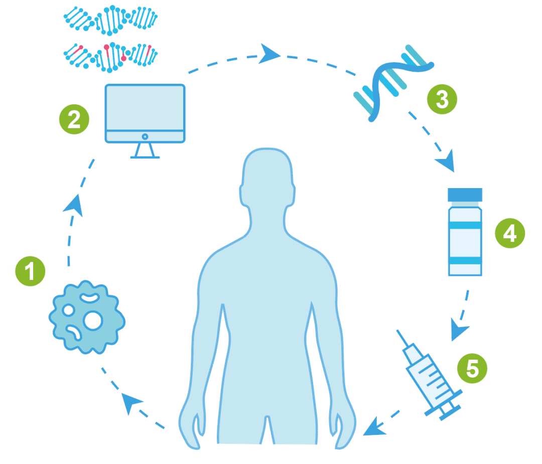 DNA合成技术加速个性化肿瘤疫苗制备医药新闻-ByDrug-一站式医药资源共享中心-医药魔方