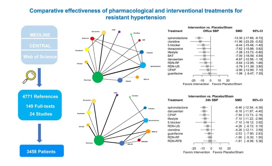 螺内酯，治顽固性高血压最有效！Meta分析医药新闻-ByDrug-一站式医药资源共享中心-医药魔方
