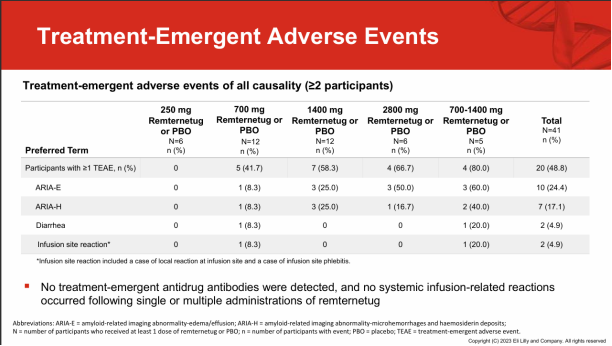 礼来开启AD药物新纪元医药新闻-ByDrug-一站式医药资源共享中心-医药魔方