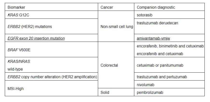 Guardant360® CDx在日本获批作为杨森制药埃万妥单抗的伴随诊断，用于检测EGFR外显子20插入突变医药新闻-ByDrug-一站式 ...