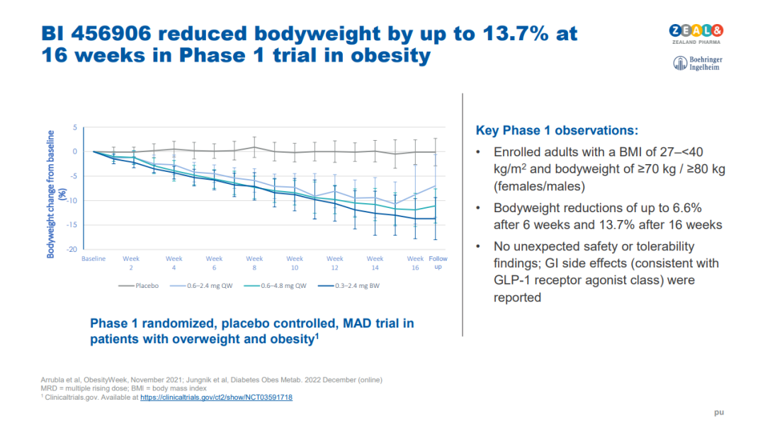 全球药企的GLP-1梦医药新闻-ByDrug-一站式医药资源共享中心-医药魔方