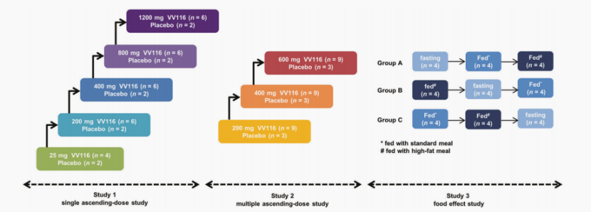 坚实循证，维民得安——抗新冠口服药民得维®（VV116）临床数据大揭秘医药新闻-ByDrug-一站式医药资源共享中心-医药魔方