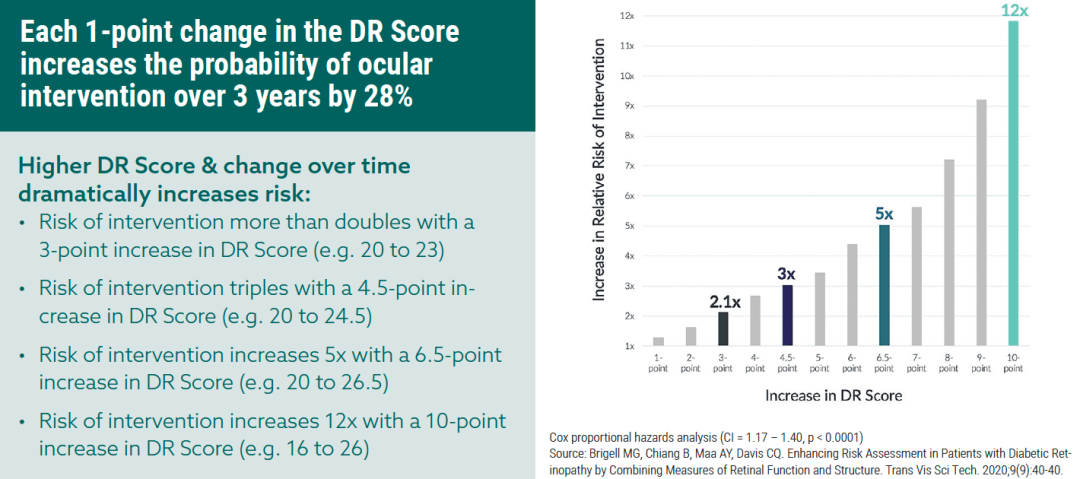 从结构到功能：ERG在DR中的临床应用医药新闻-ByDrug-一站式医药资源共享中心-医药魔方