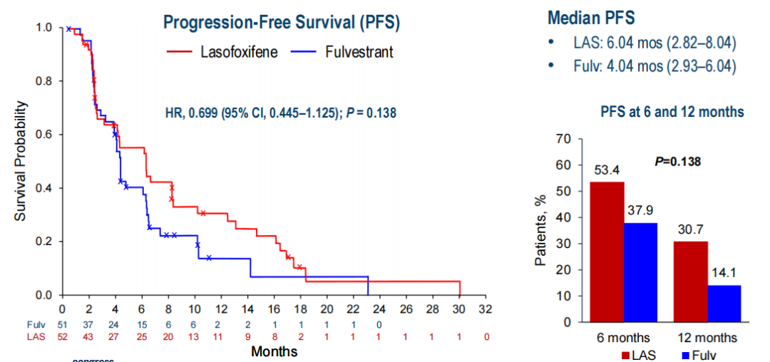 ESMO 2022丨Matthew Goetz教授：ELAINE 1研究——CDK4/6i进展后ESR1突变乳腺癌患者的治疗选择医药新闻-ByDrug-一站式医药资源共享中心-医药魔方