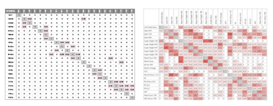 新品发布 | IMC组织质谱流式成像解决方案助力单细胞空间生物学深度探索医药新闻-ByDrug-一站式医药资源共享中心-医药魔方