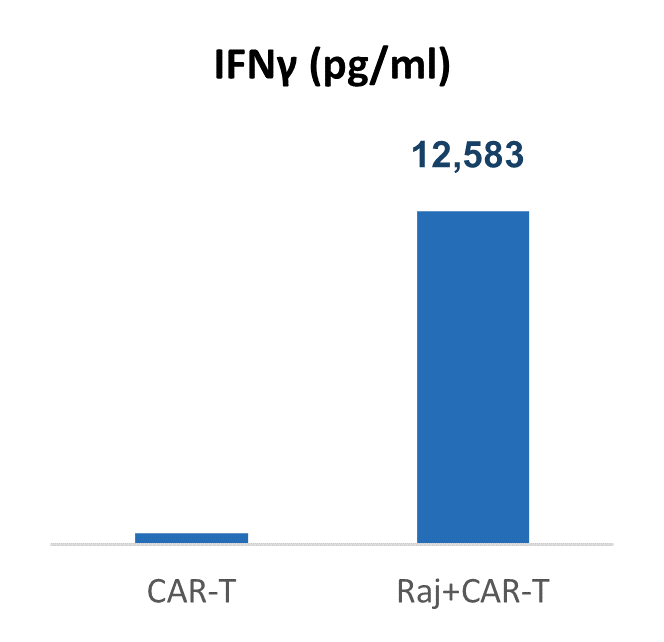 CAR-T细胞快速生产平台何以获跨国药企青睐？医药新闻-ByDrug-一站式医药资源共享中心-医药魔方