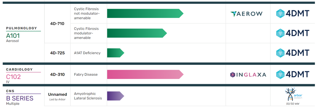 4DMT的实验性基因疗法在II期湿性AMD试验中减少了Eylea的使用医药新闻-ByDrug-一站式医药资源共享中心-医药魔方