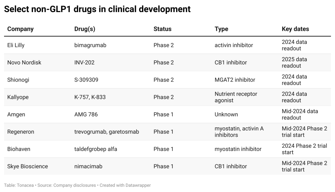 减肥催生的造富运动：GLP-1、生物制药与中国医药新闻-ByDrug-一站式医药资源共享中心-医药魔方